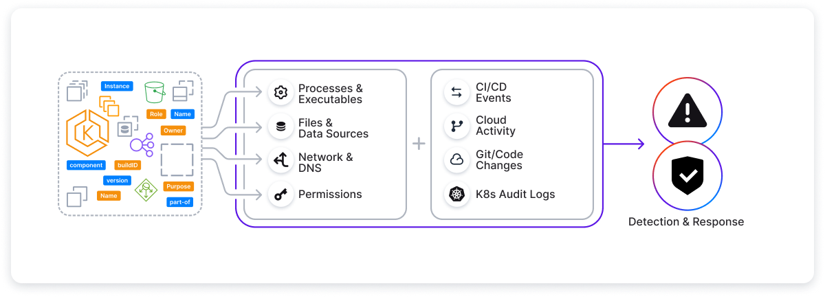 Upwind's Runtime-Powered Threat Detection - Upwind Upwind's Runtime-Powered Threat Detection - Upwind