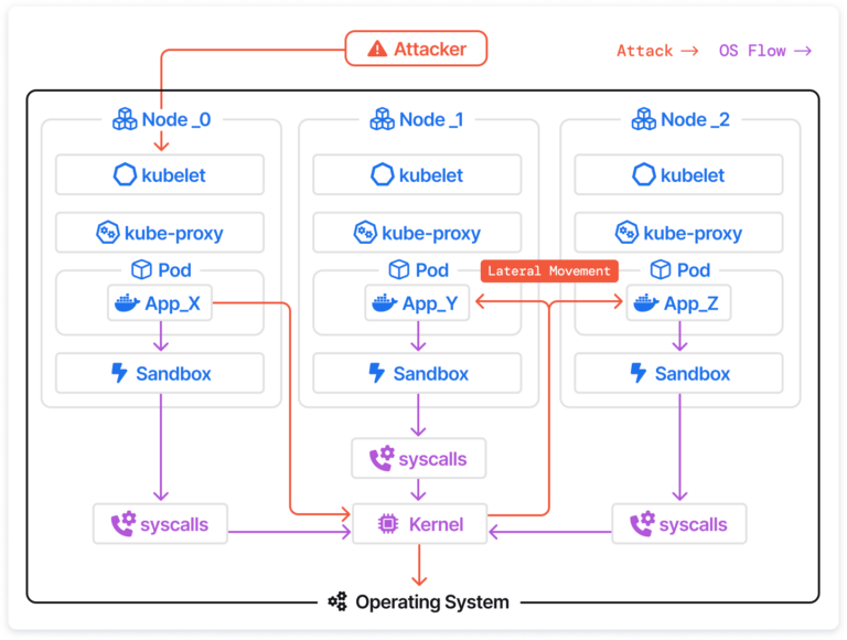 Upwind's Runtime-Powered Threat Detection - Upwind Upwind's Runtime-Powered Threat Detection - Upwind
