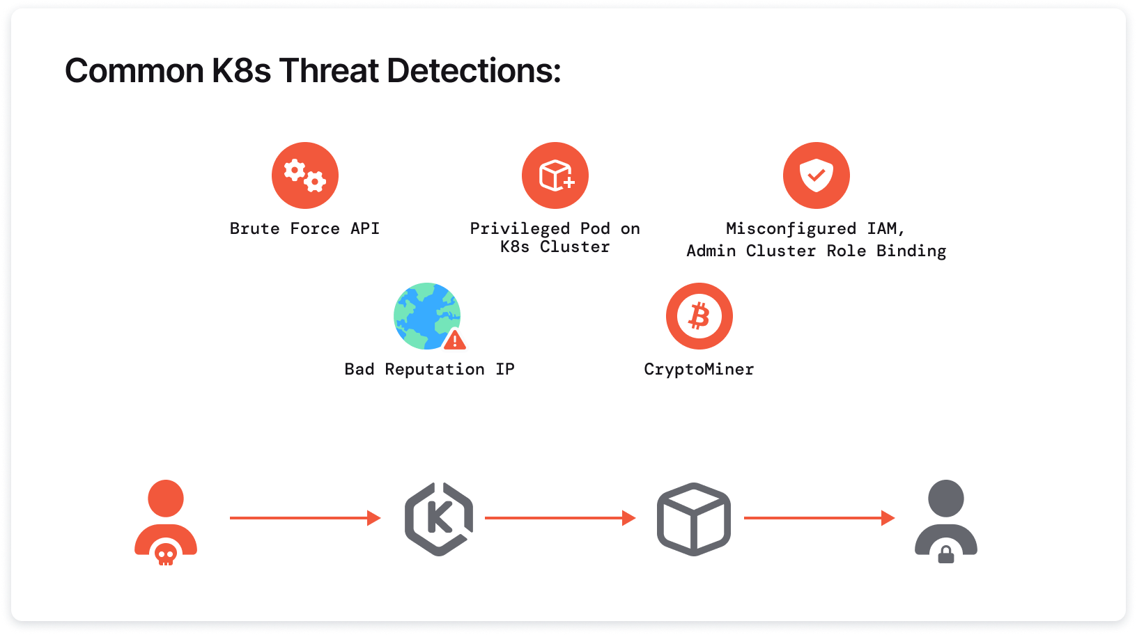 How to Secure Kubernetes (on the) Right - Upwind