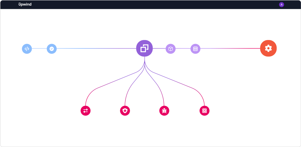 Upwind's Runtime-Powered Threat Detection - Upwind Upwind's Runtime-Powered Threat Detection - Upwind