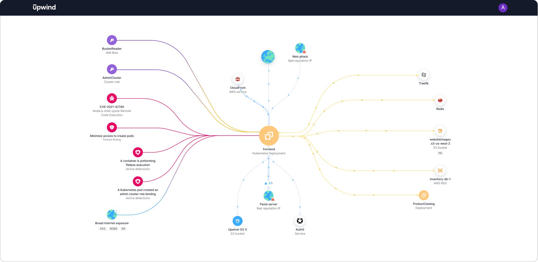Upwind's Runtime-Powered Threat Detection - Upwind