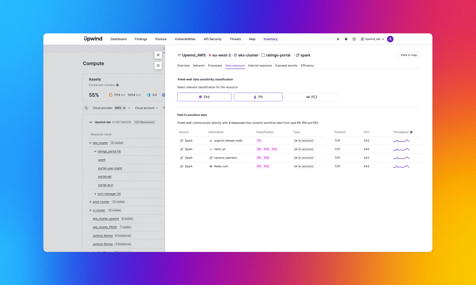 Streamline The Discovery And Classification Of Sensitive Data Upwind