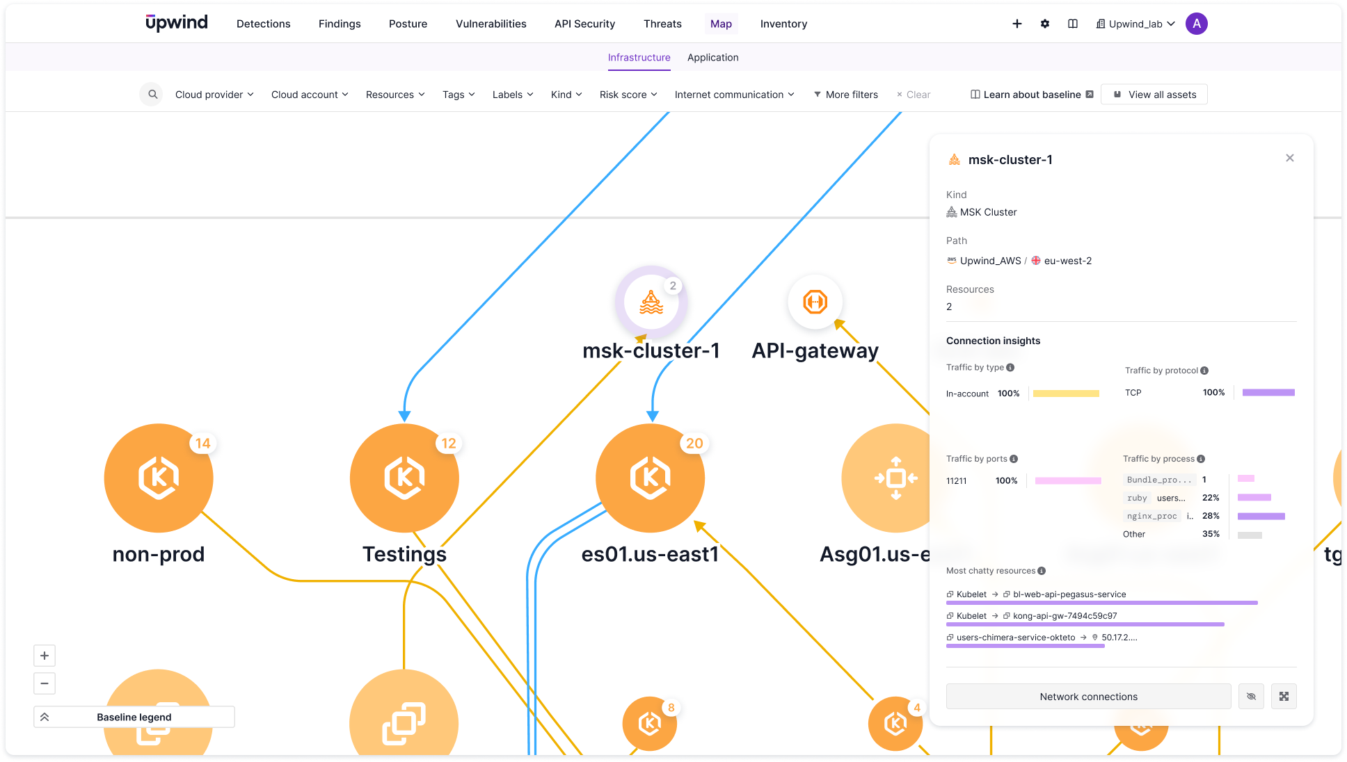 Leverage Runtime Data to Govern Kafka and ElastiCache Communication - Upwind