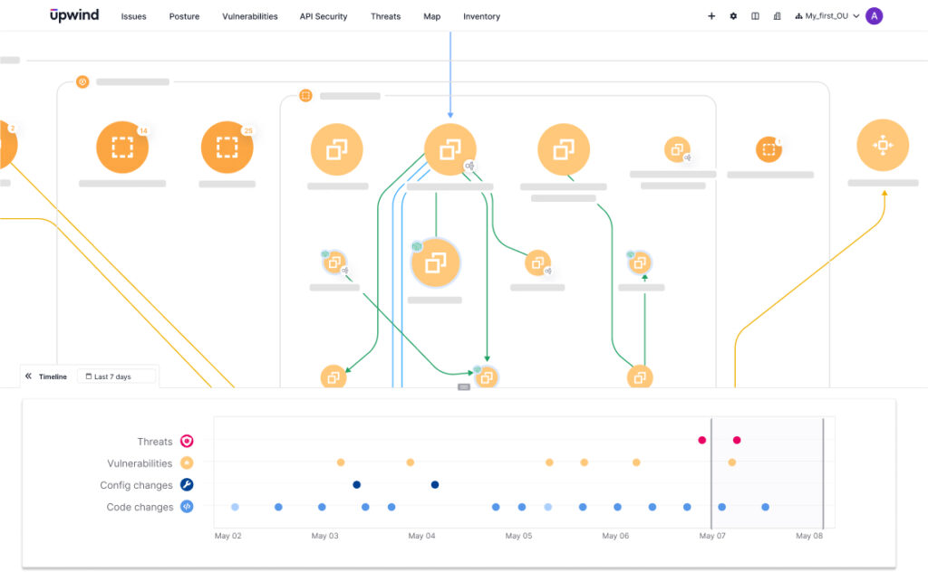 CDR - Upwind | Cloud Security Happens at Runtime