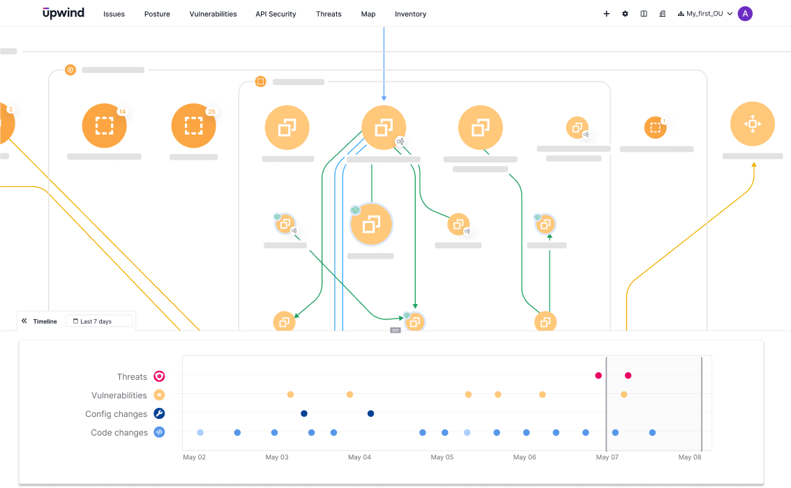 CDR - Upwind | Cloud Security Happens at Runtime