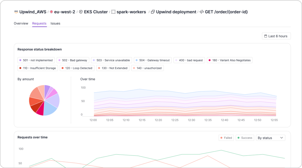 Runtime API Security - Upwind | Cloud Security Happens at Runtime Runtime API Security - Upwind | Cloud Security Happens at Runtime