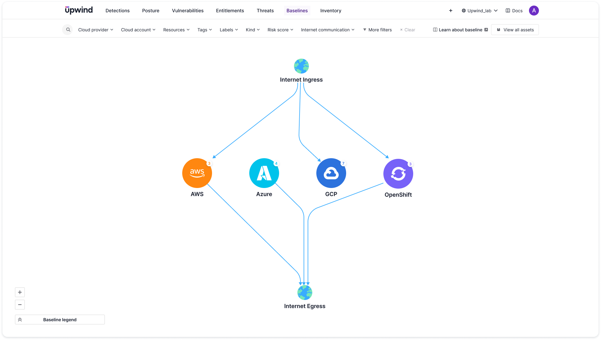 Ensure Seamless Hybrid Cloud Security With Support For Openshift Container Platform Upwind