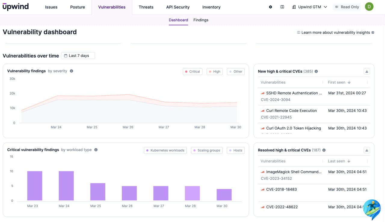 CVE-2024-3094: How to Protect Against the SSHD Backdoor Found in XZ Utilities - Upwind