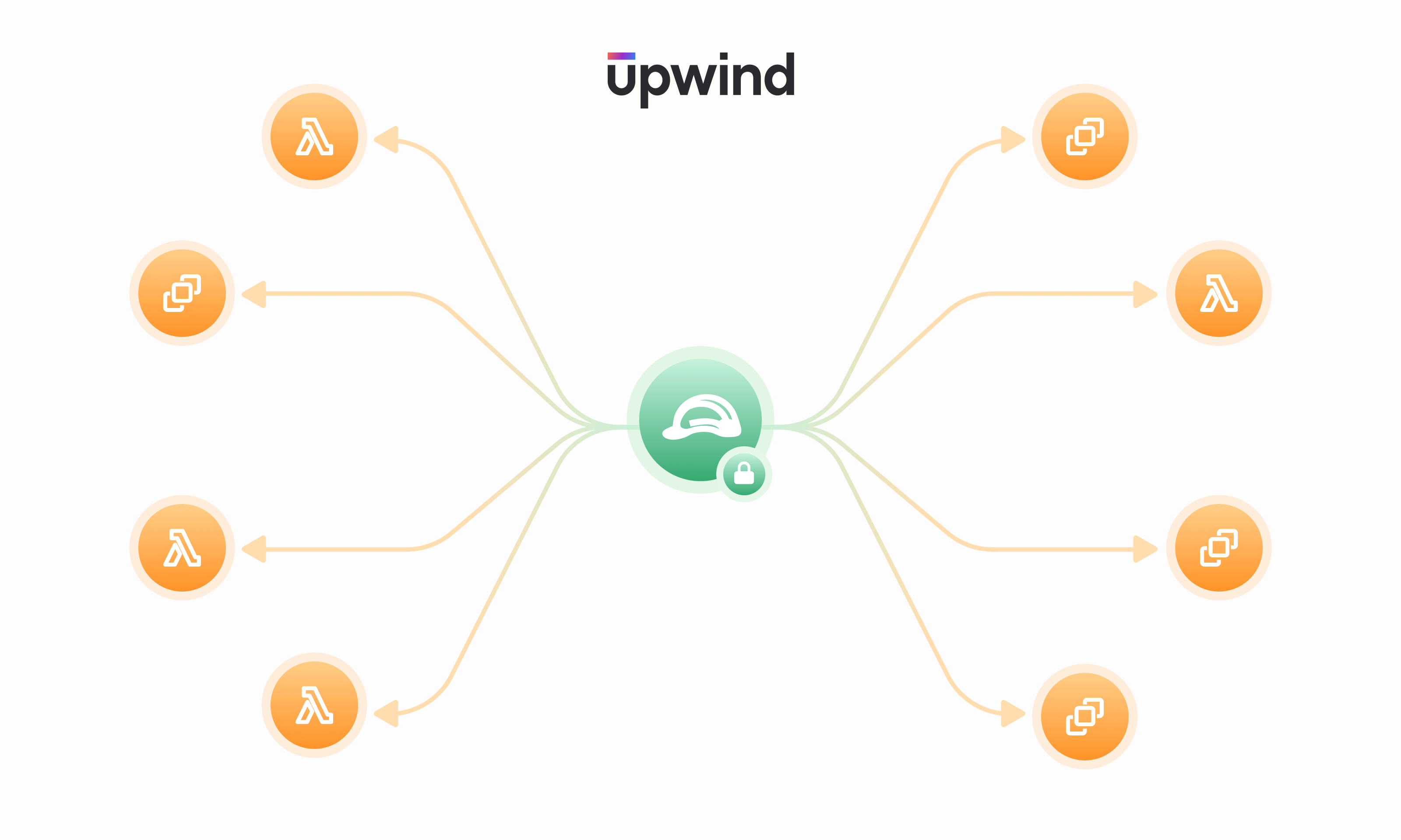 Ensure Security For Aws Ec2 Instances And Lambda Functions With Upwinds Non Human Identity