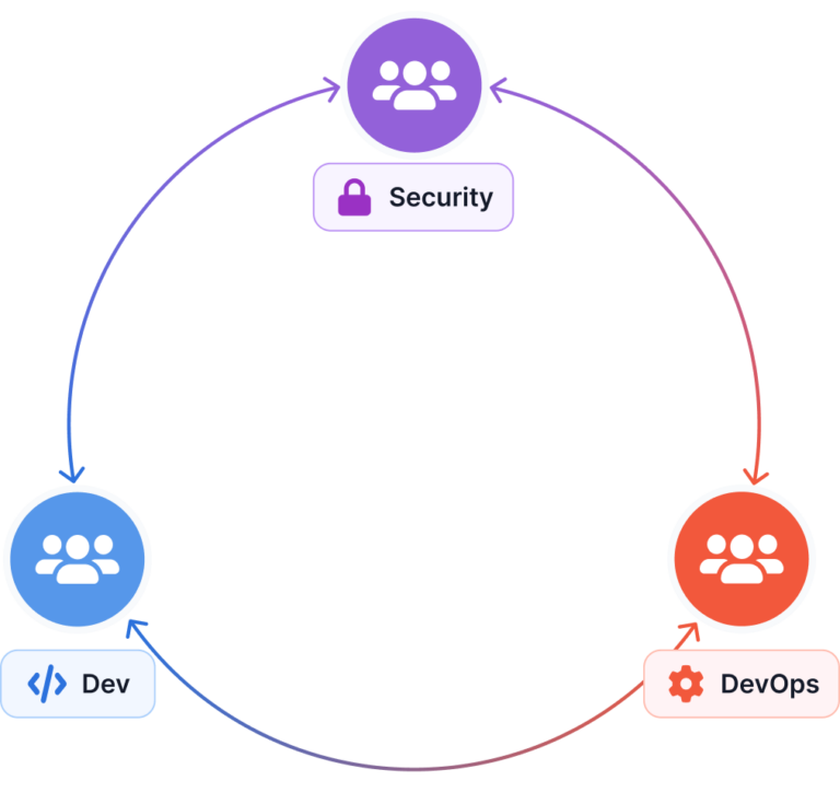 Upwind Cloud Native Application Protection Platform (CNAPP)