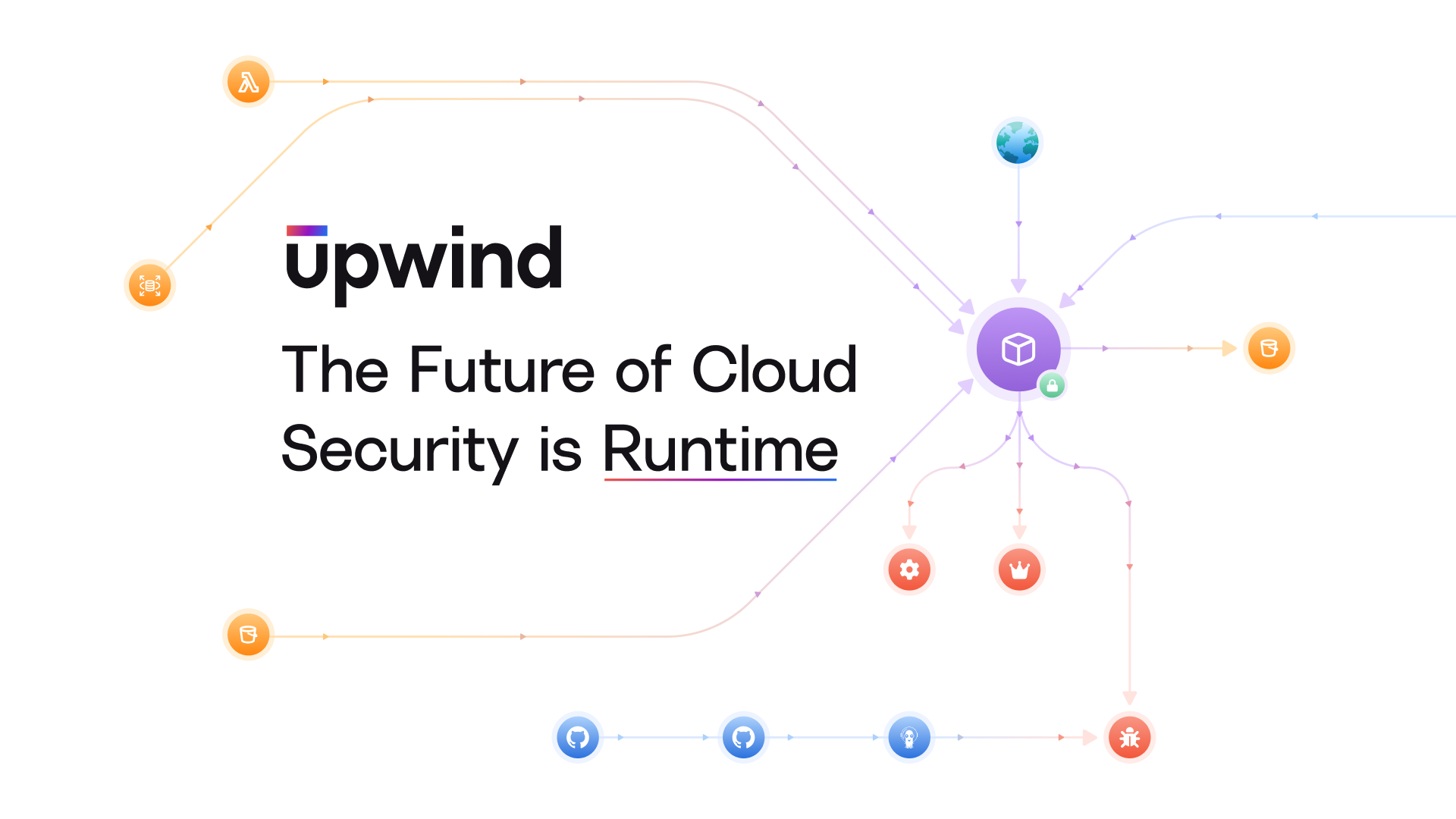 Upwind Case Studies: Real-World Cloud Security Success Stories