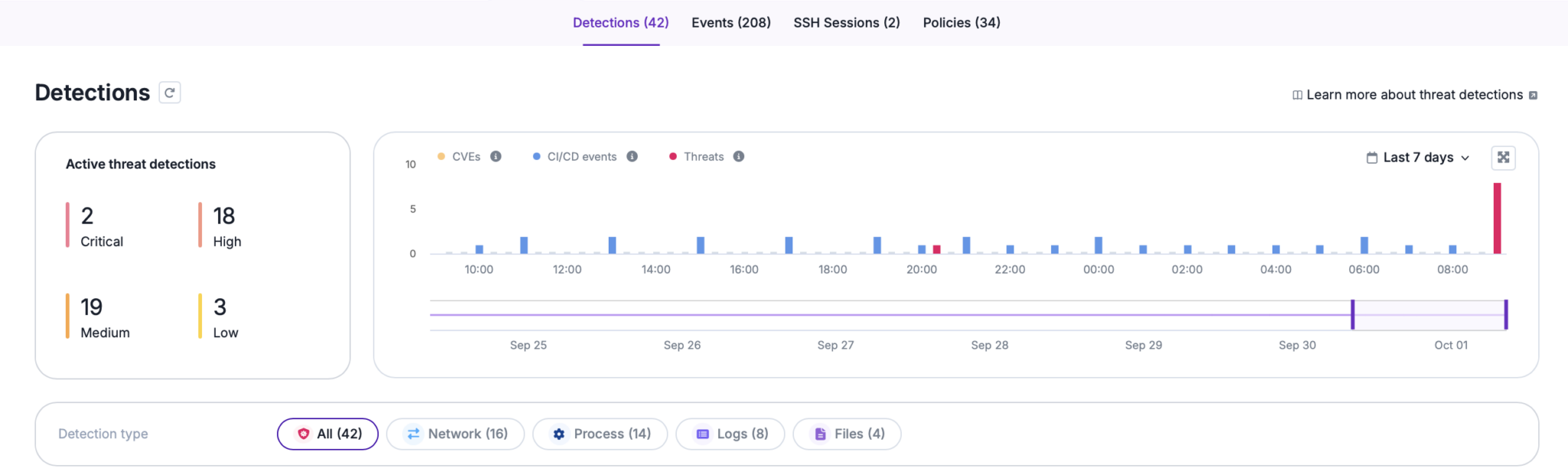 What is Cloud Detection & Response (CDR)?: Explained