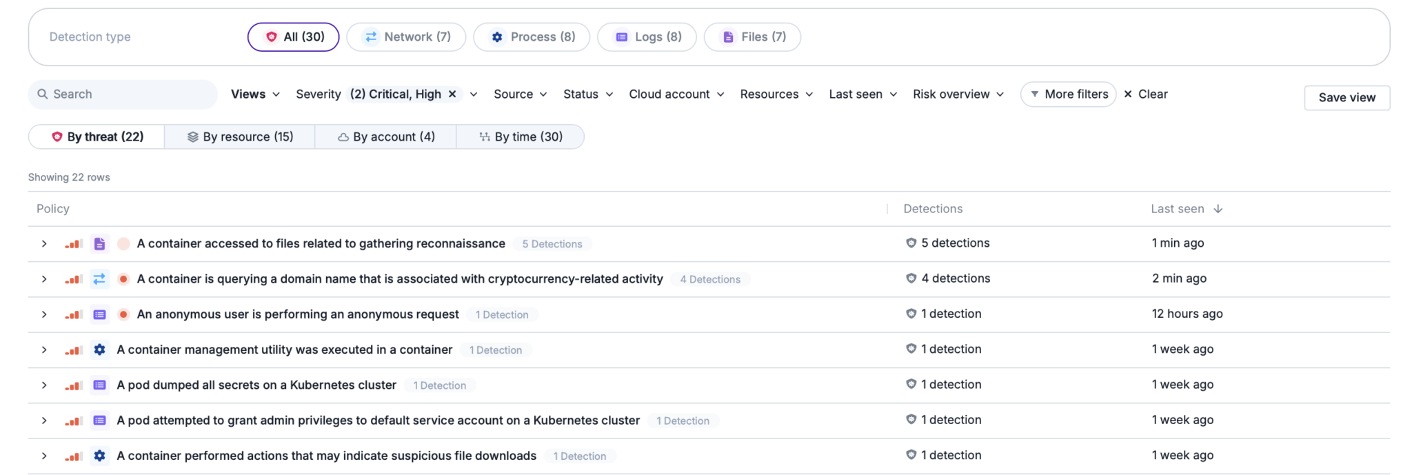 What is Cloud Detection & Response (CDR)?: Explained