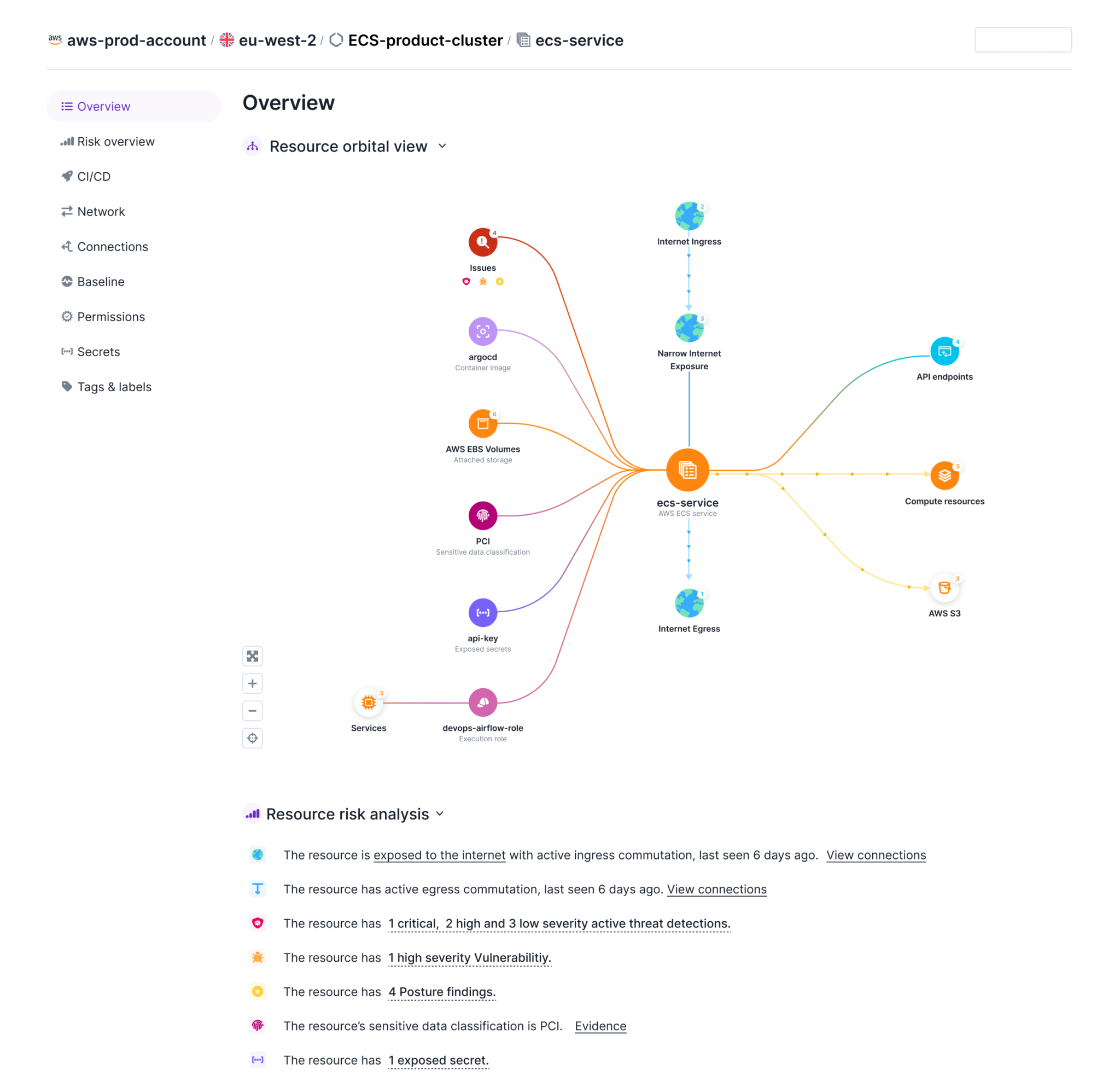 Aws Fargate Security Best Practices And Container Security