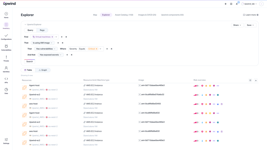 Secure Your Aws Environment With Upwind Upwind