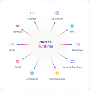 Upwind Security: Cloud Security Happens at Runtime
