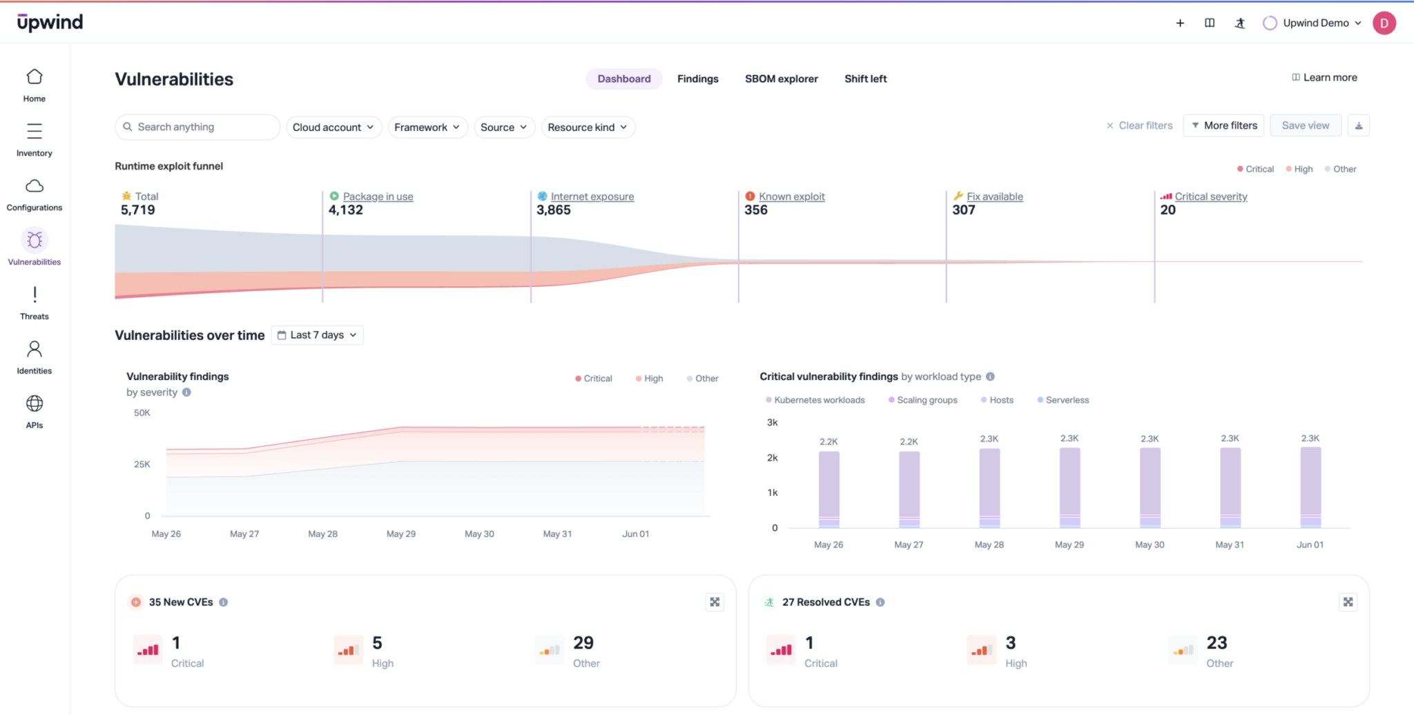 What Is Alert Fatigue in Cybersecurity? - Upwind