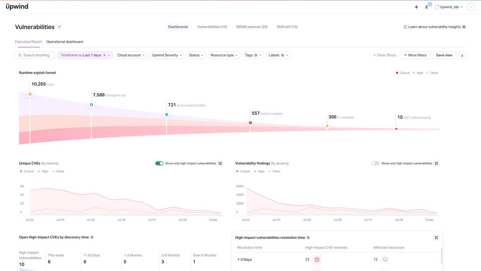 Upwind Security: Cloud Security Happens at Runtime