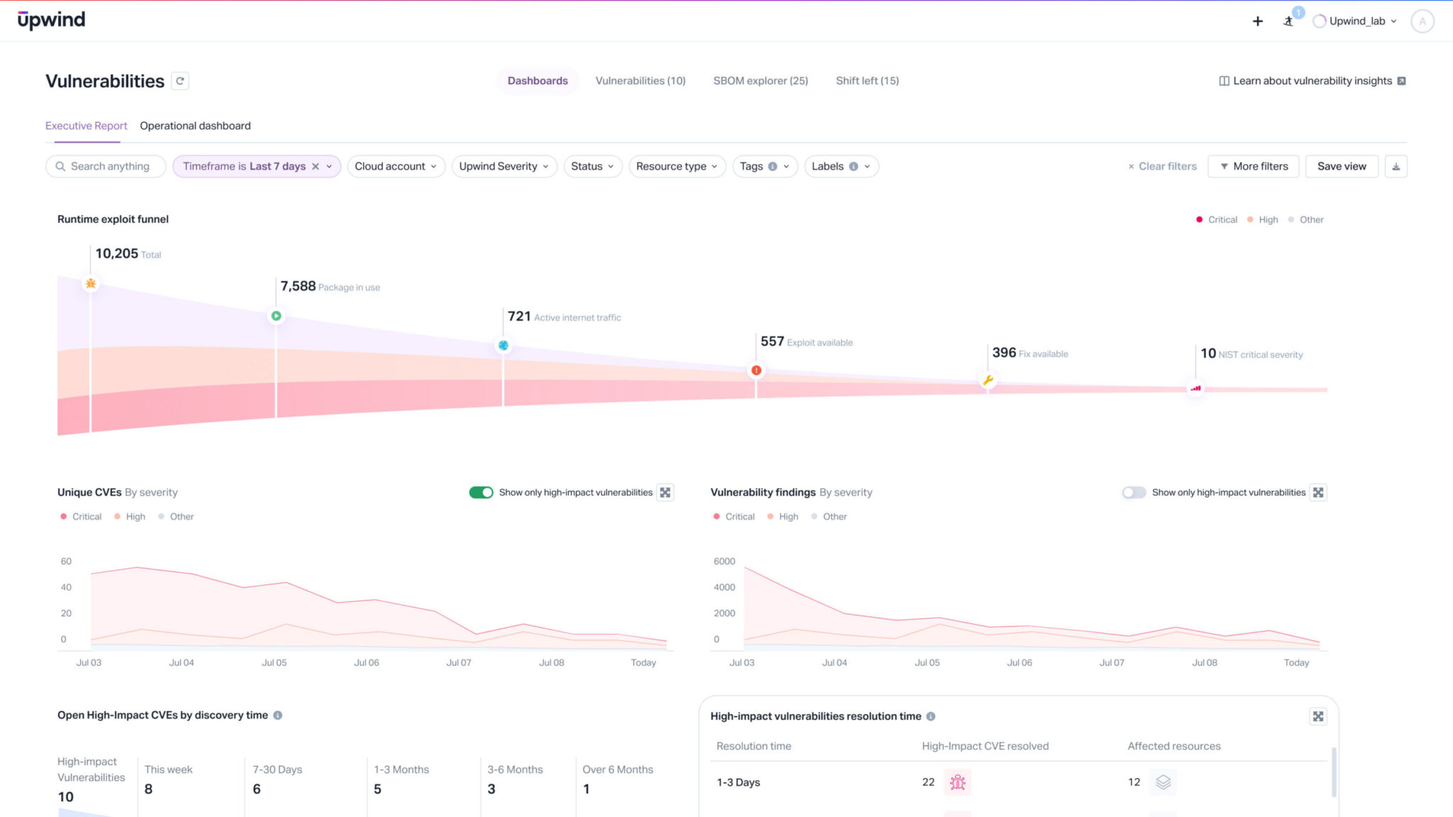 Upwind Security: Cloud Security Happens at Runtime