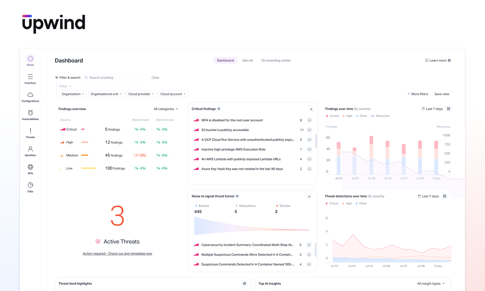 Visibility That Drives Action: Evolving the Upwind Home Dashboard - Upwind