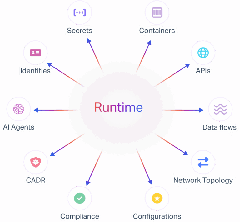 Upwind Security: Cloud Security Happens at Runtime