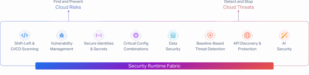 Upwind Security: Cloud Security Happens at Runtime