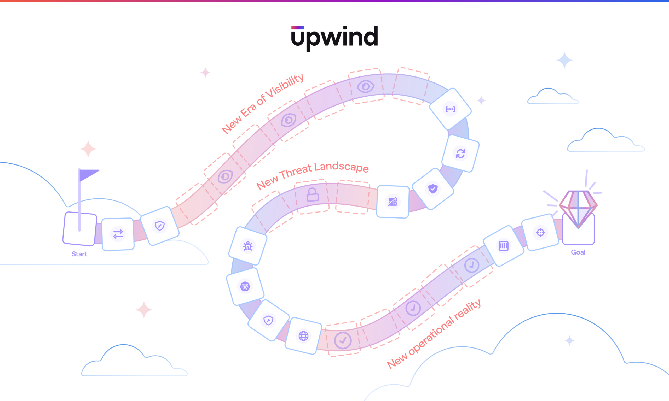 Secure AI Adoption With Upwind AI Security- Upwind